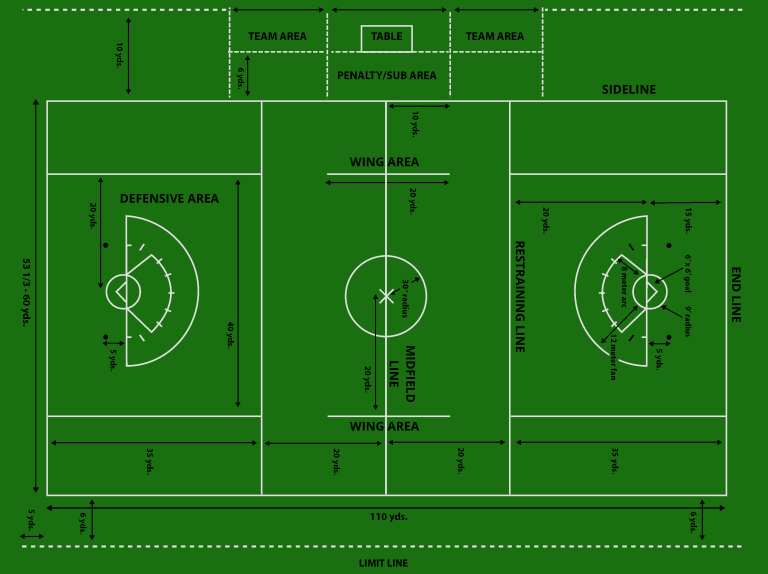 Demystifying the Lacrosse Field: Dimensions, Rules, and Strategy - Just ...