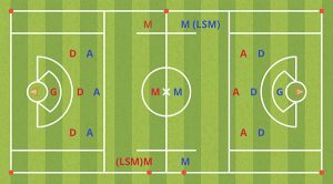 How to Play Lacrosse: A Professional Guide for Beginners 2024 - Just ...