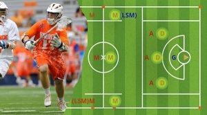 Lacrosse Positions: Decoding the Winning Formulas on the Field - Just ...